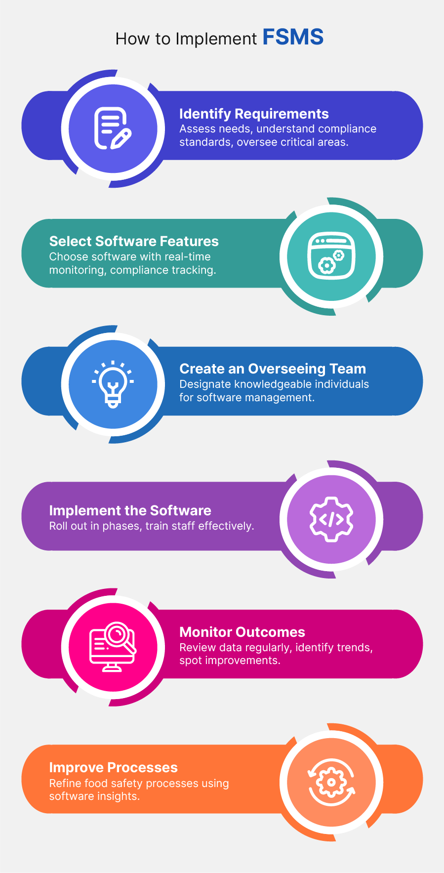 Restaurant Food Safety Software: 7 Benefits & Implementation